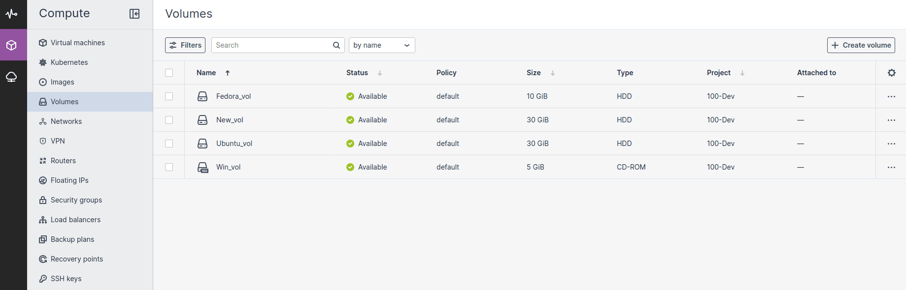 Creating Backup from Volume - CloudPe