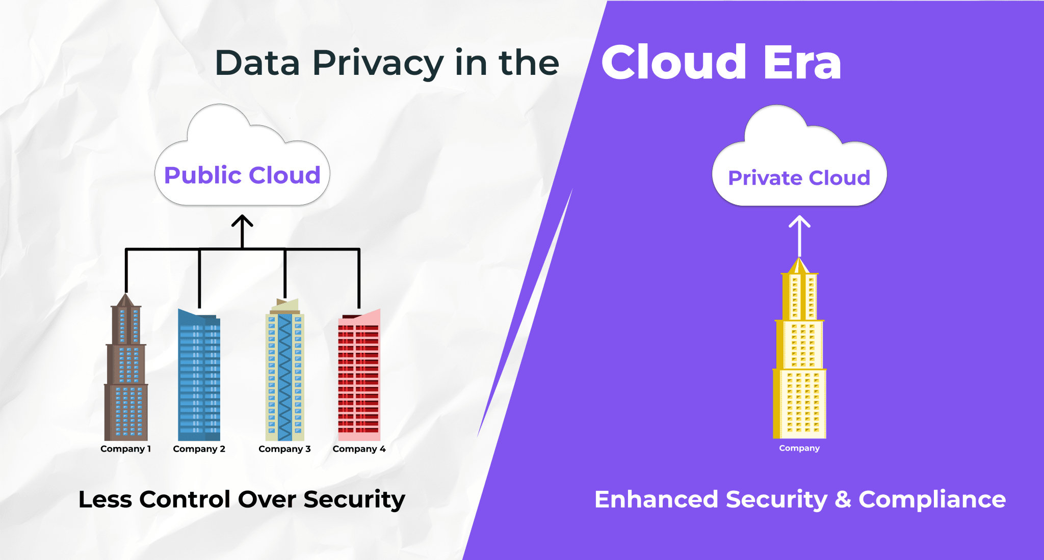 Public Cloud vs Private Cloud: Choosing the Right One - CloudPe